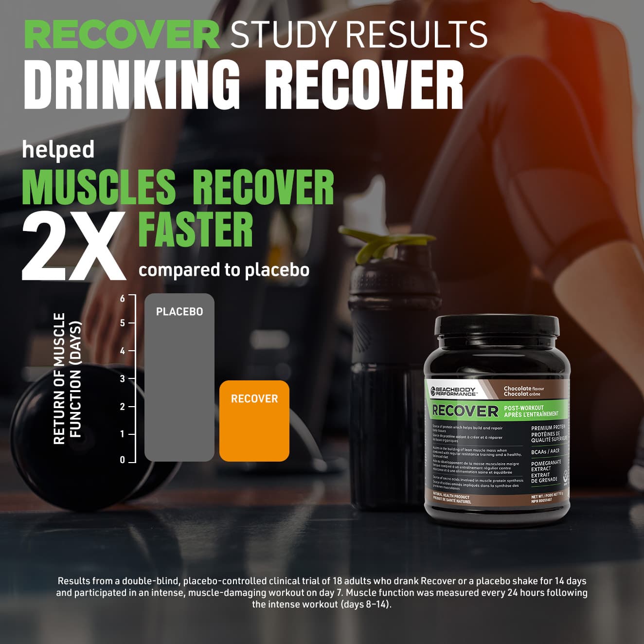 Recover Post Workout Protein Powder From Beachbody Performance BODi recover-post-workout-protein-powder-from-beachbody-performance-bodi